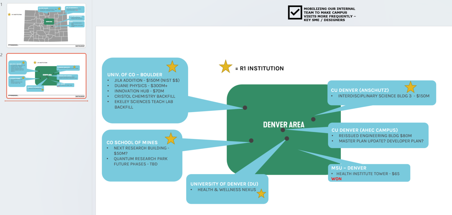 Toastmasters Speech 8 Tips: Speaking with Visual Aids